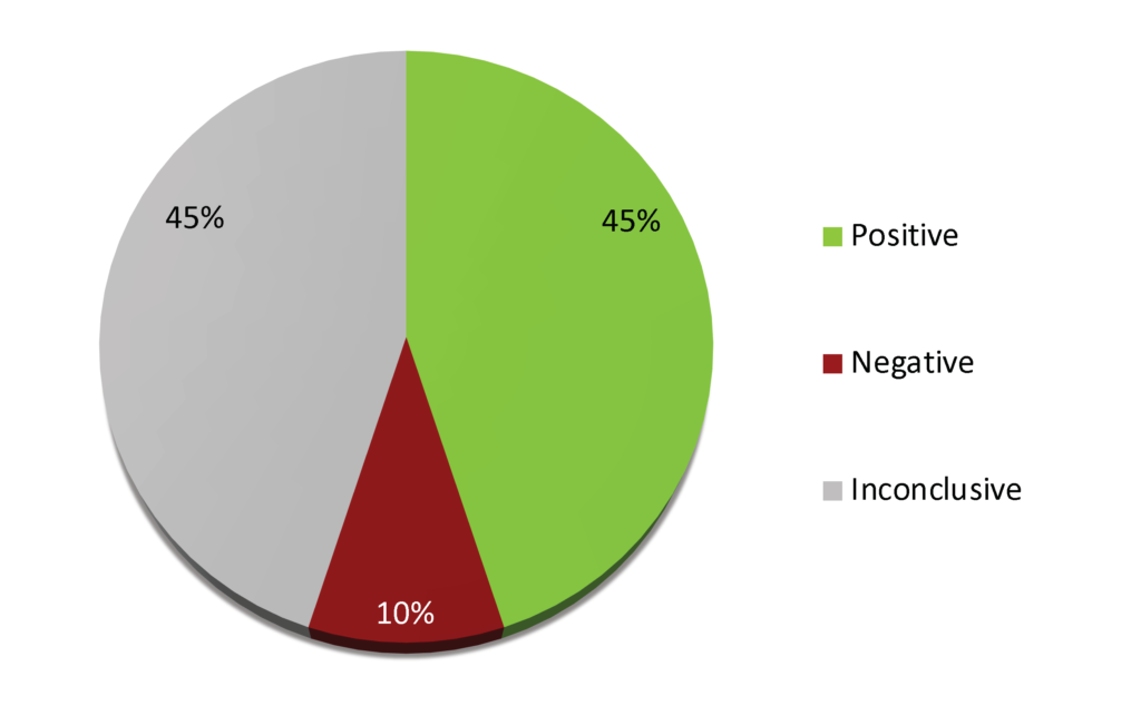 Homeopathy Research Institute | HRI – What scientific evidence is there ...