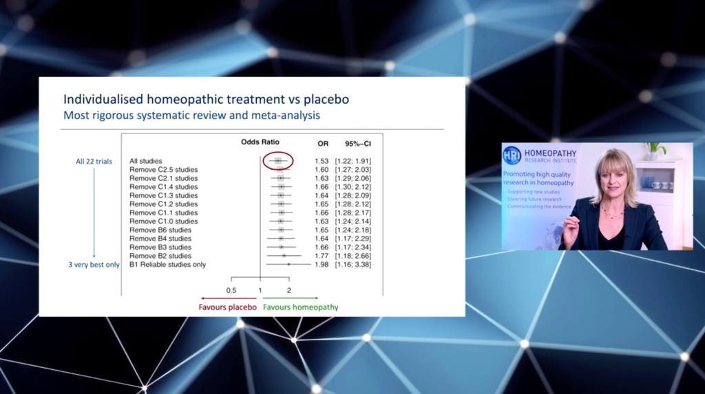 Homeopathy Research Institute | HRI – Rachel Roberts promotes evidence ...