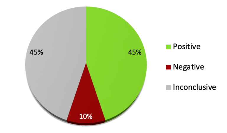 Homeopathy Research Institute | HRI – What scientific evidence is there ...