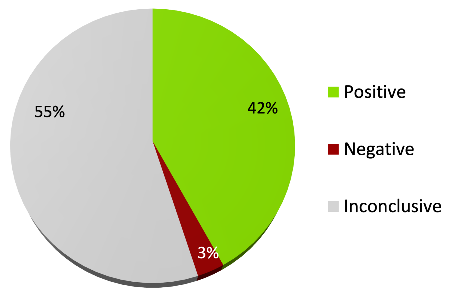 Homeopathy Research Institute | HRI – What scientific evidence is there ...